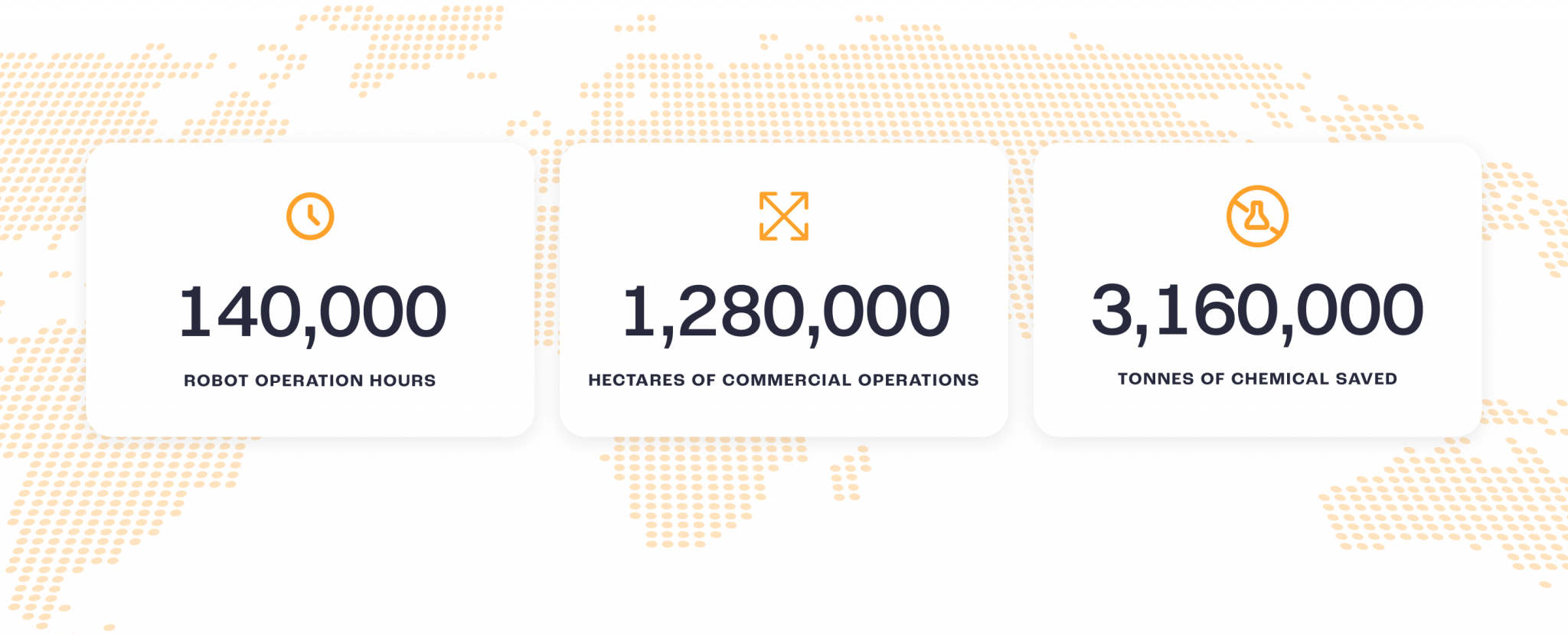 Journey - SwarmFarm Robotics
