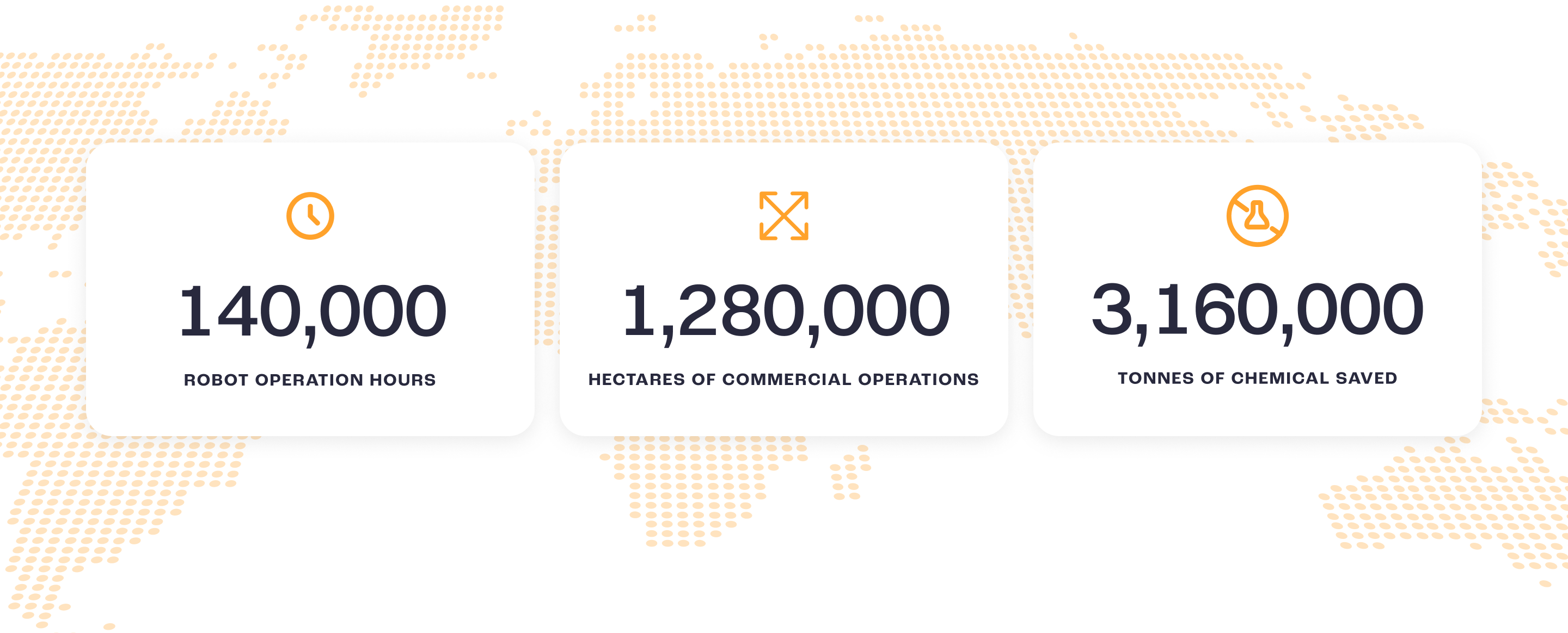 Journey - SwarmFarm Robotics